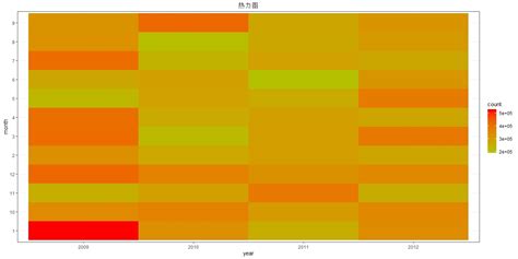 Qcustomplot绘制热力图瀑布图 R语言绘图：面积图和热力图 Csdn博客