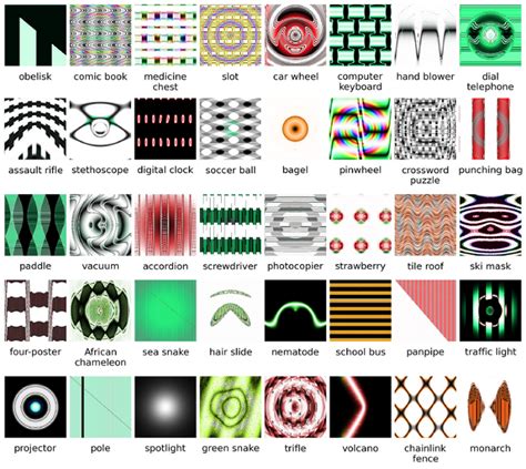 Datasets Pytorch Ood Documentation