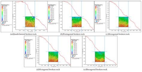 Simulation Of The Compaction Behavior And The Water Permeability Evolution Of Broken Rock Masses