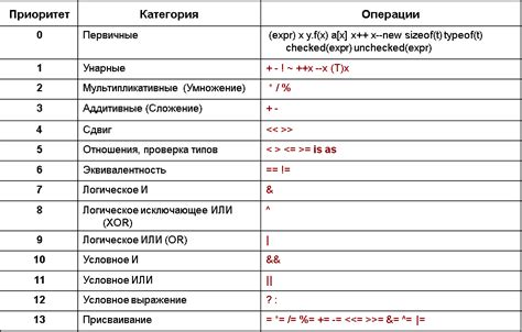 Основы языка С Типы данных C Преобразование встроенных типов