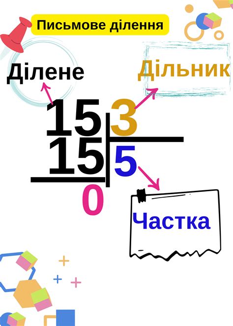 Матеріал Письмове ділення в стовпчик Інтерактивні матеріали Математика