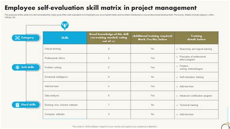 Top 10 Employee Evaluation Matrix Templates With Samples And Examples