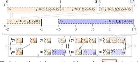 Figure 1 From A Denotational Approach To Releaseacquire Concurrency Semantic Scholar
