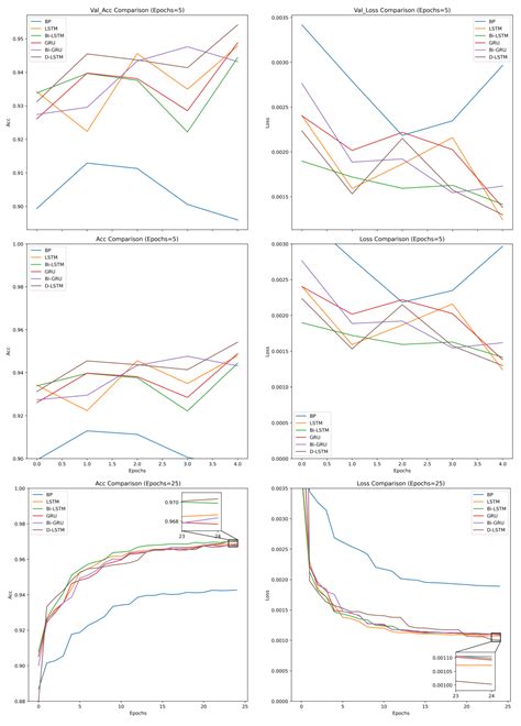 Jmse Free Full Text Research On Ship Trajectory Prediction Method Based On Difference Long