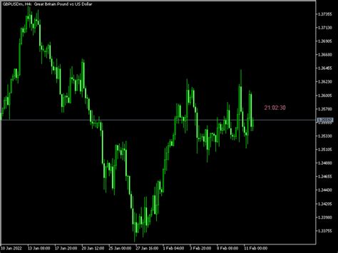 Blahtech Candle Timer Indicator Mt5