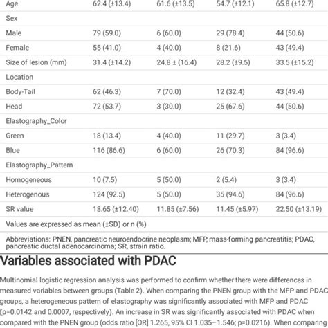 Multinomial Logistic Regression Analysis Download Scientific Diagram
