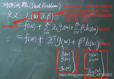 机器学习——支持向量机svm之非线性模型（原问题和对偶问题）推导非线性支持向量机的对偶形式 Csdn博客