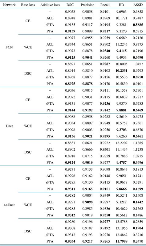 High Resolution Boundary Detection For Medical Image Segmentation With Piece Wise Two Sample T