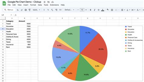 How To Make A Pie Chart In Google Sheets Step By Step
