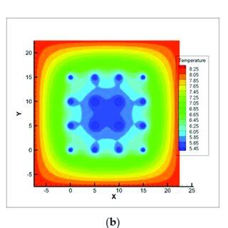 The Soil Temperature Field After 30 Years Of Operation Was Simulated Download Scientific