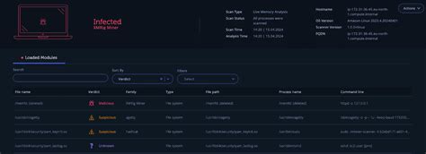 Memory Analysis 101 Memory Threats And Forensic Tools