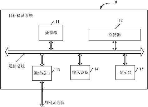 Target Detection Method Device And System Eureka Patsnap