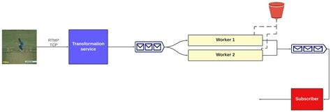 Simple Diagram For Structured Streaming Block Diagram Of A 3