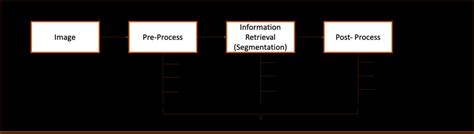 Typical Image Processing Pipeline For Histological Image Processing