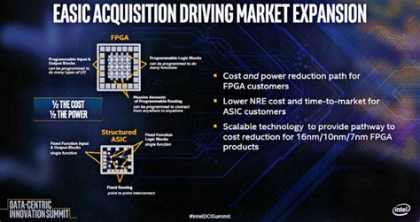 FPGAs In Intel Land EEJournal