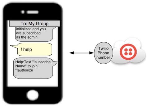 How To Build A Twilio Hosted Group Messaging Service With Sync Functions And Sms Twilio