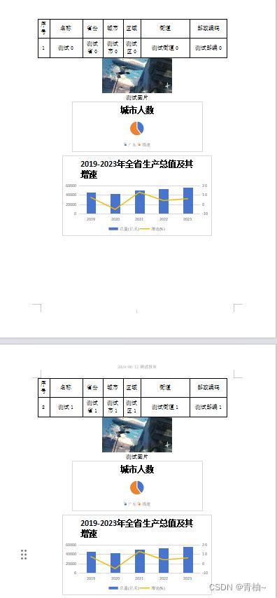 【java生成word报告】 put anchor texts of anchortxt anchor append csdn博客