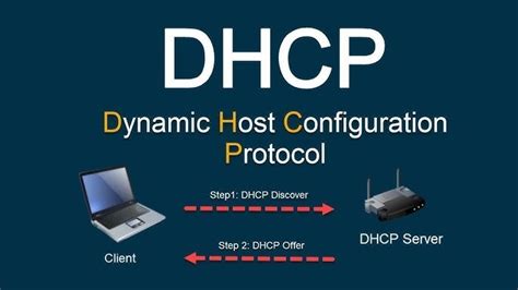 how dhcp works dynamic host configuration protocol