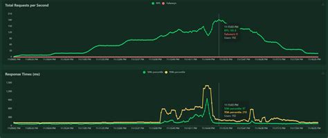 Turn Your Python Script Into A ‘real Program With Docker By Vidavolta Software Python In