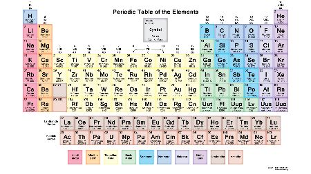 Element Examples Chemistry