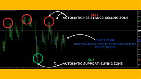 Automatic Fibonacci Pivots Mt4 Aierior