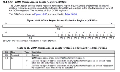 tms320c6748 uart edma tms320c6748 uart csdn博客