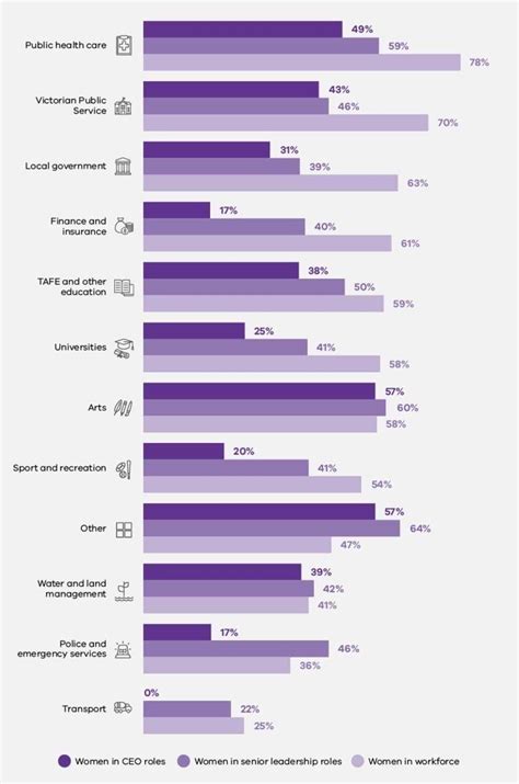Workforce Gender Composition And Segregation Genderequalitycommission