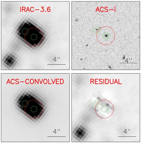 Example Of The Deconvolution Procedure For Unresolved Sources In Irac Download Scientific