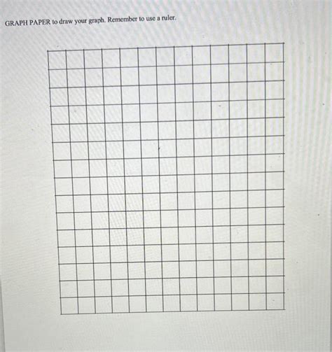 Solved Construct A Histogram Using The Data Given Below Chegg Com
