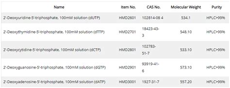 Dntp Deoxynucleotide Triphosphate Solution Mix 10mm 25mm 100mm