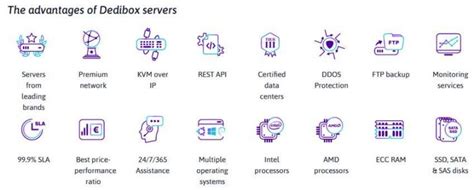 Scalewayiliad With Bare Metal Ultimate Cloud Server And Dedibox Gen V