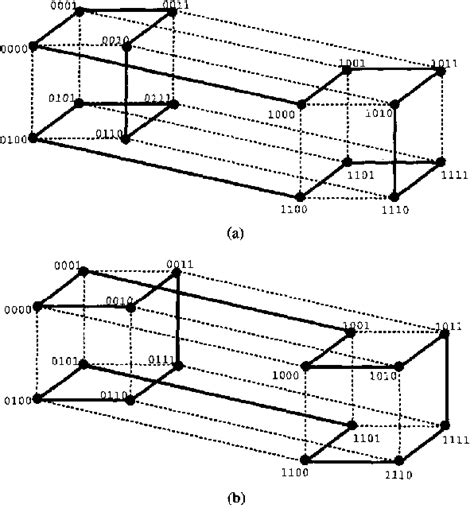 figure 1 from embedding cube connected cycles graphs into faulty