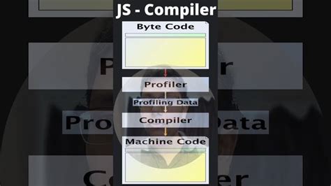 Compiler Javascript Engine Hows Js Code Translated And Executed Clip 10 Core Javascript