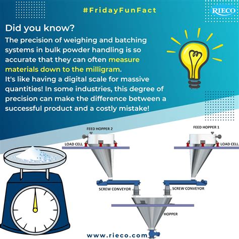 Aniket Thakur Posted On Linkedin