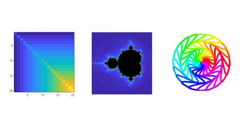 Mathworks On Linkedin Enter To Win Prizes In The Matlab Central 20th