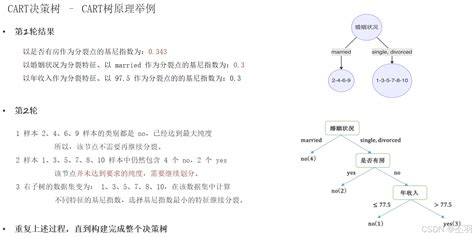 【python机器学习】决策树 机器学习及泰坦尼克号生存预测线性回归决策树与线性回归对比决策树泰坦尼克号生存预测python Csdn博客