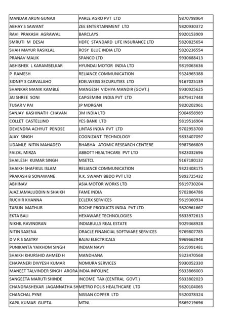 Calling Data Pdf Companies Economy Of India
