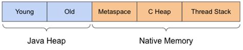 JVM Heap Memory Devkuma