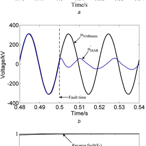 Forward Fault Analysis A Simplified Single‐phase Circuit Diagram B