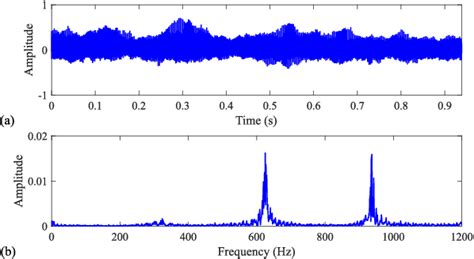 figure 16 from an efficient deconvolution method for automatic