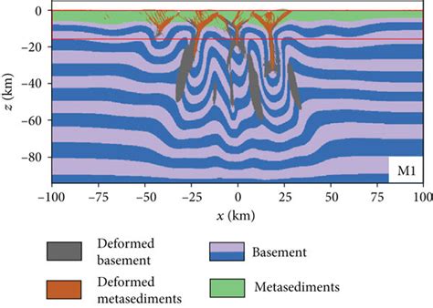 a generalised cross section of the wollaston mudjatik transition zone