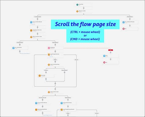 𝗡𝗼 𝗺𝗼𝗿𝗲 𝘁𝗶𝗴𝗵𝘁 𝘀𝗾𝘂𝗶𝗻𝘁𝗶𝗻𝗴 𝗮𝘁 𝗙𝗹𝗼𝘄 𝗕𝘂𝗶𝗹𝗱𝗲𝗿 Alex Zlidin ☁