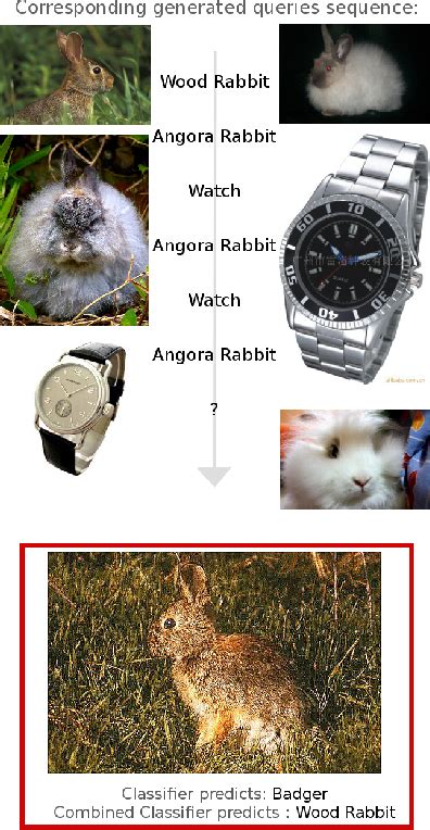Figure 1 From Learning A Prior For Lifelong Visual Object Categorization Semantic Scholar
