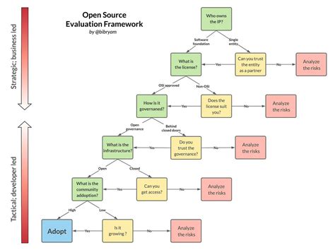 Redpanda 🥊vs🥊 Apache Kafka Tco And Roi Comparison But There Is Catch