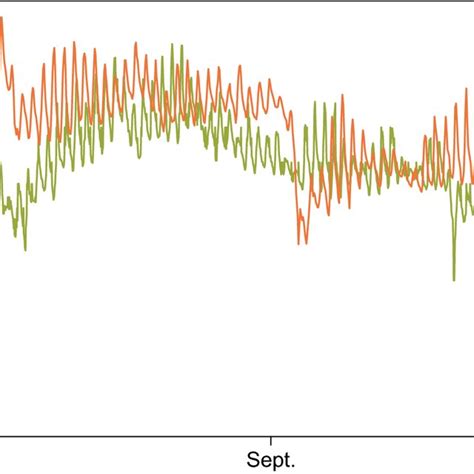 In Situ Mean Seawater Temperature At The Donor Population Site