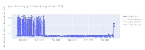 Perf Windows X64 5 Regressions On 2 3 2024 12 19 35 AM Issue 98044 Dotnet Runtime GitHub