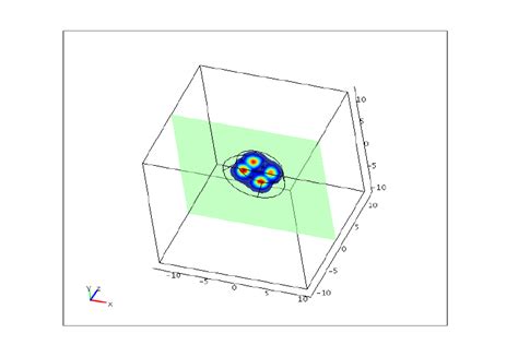 Quantum Dot Eigenstate That Corresponds To The Fifth Eigenvalue
