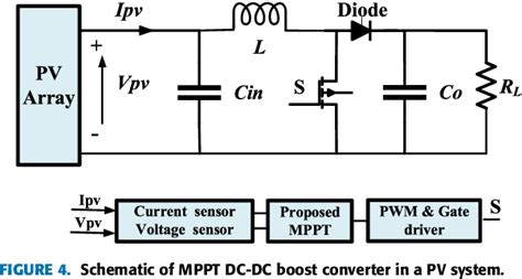 Figure 3 From A Modified Perturb And Observe Mppt For A Fast And