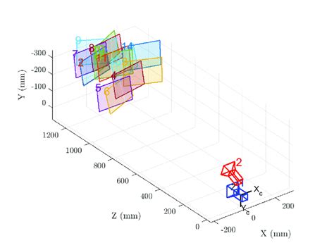 Extrinsic Parameters Visualization For The Cross Calibration Of Download Scientific Diagram