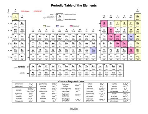 periodic table of elements update by malik xufyan ppt